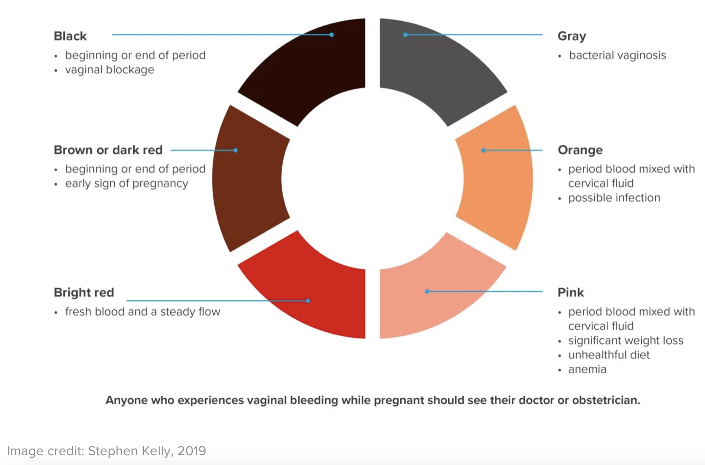 Colours – Menses Matters