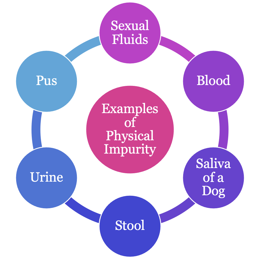 Removing Impurity – Menses Matters